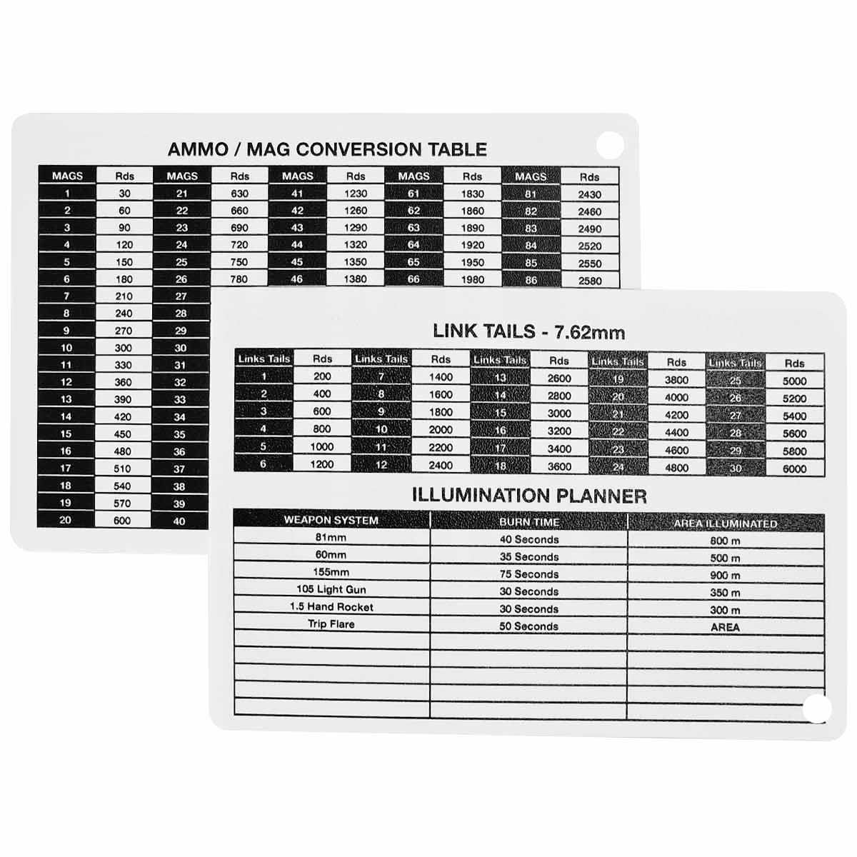 Ammo / Mag Conversion Table Battle Slate Card A6 | Military Kit