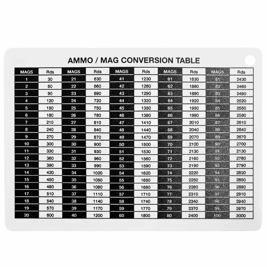 Ammo / Mag Conversion Table Battle Slate Card A6 | Military Kit